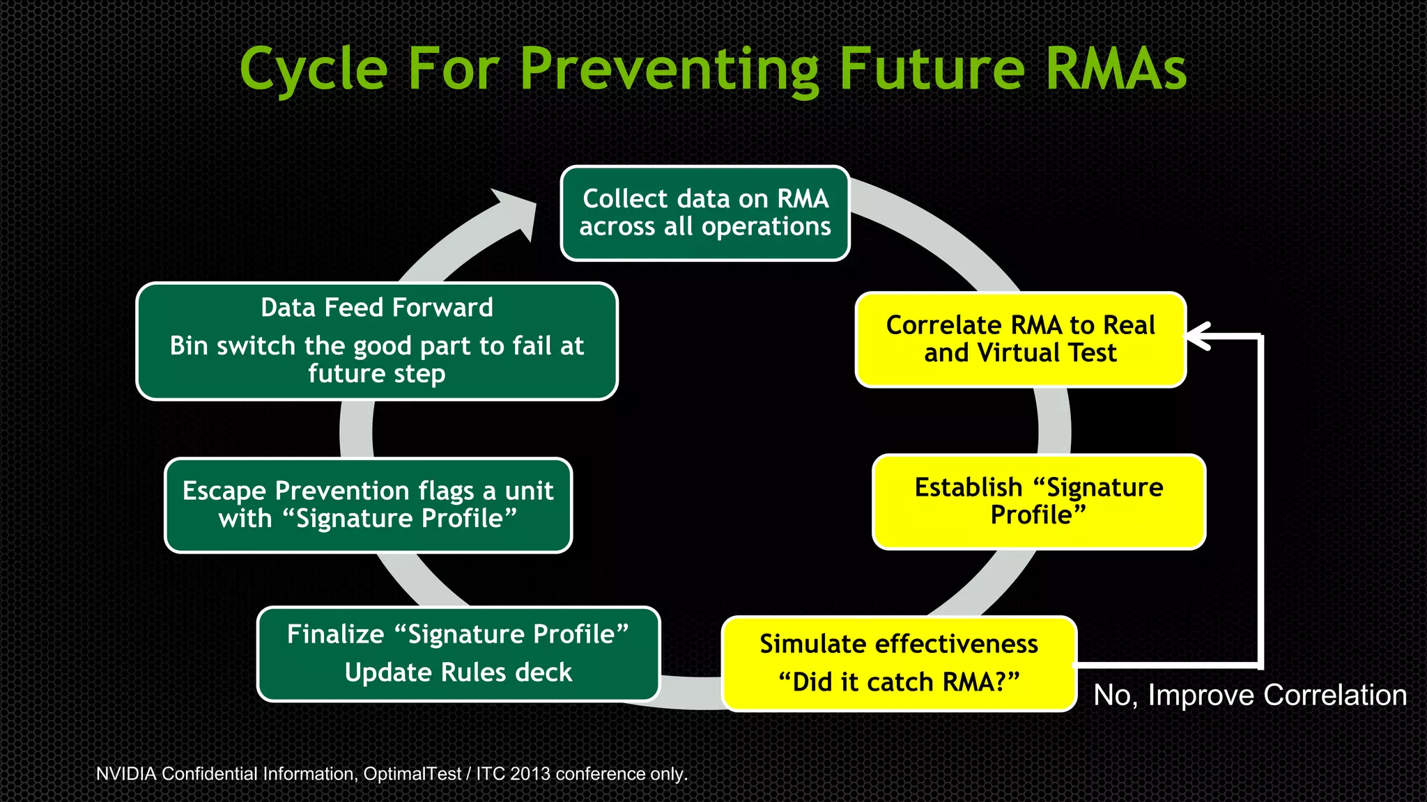 Leveraging Cross-Operational Test Data for Manufacturing Yield and DPPM ...