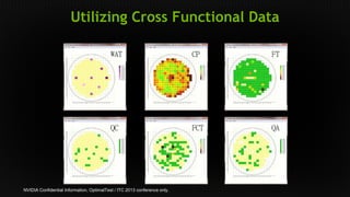 Leveraging Cross-Operational Test Data for Manufacturing Yield and DPPM ...