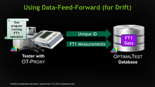 Leveraging Cross-Operational Test Data for Manufacturing Yield and DPPM ...