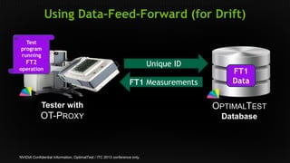 Leveraging Cross-Operational Test Data for Manufacturing Yield and DPPM ...