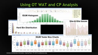 Leveraging Cross-Operational Test Data for Manufacturing Yield and DPPM ...