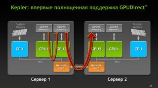 Nvidia kepler architecture performance efficiency availability @ hpcday 2012 kiev | PPT