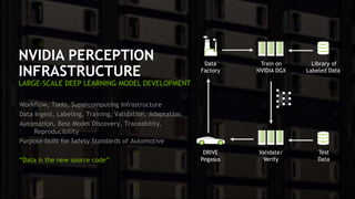 Nvidia needsfor atonomousvehicles | PDF