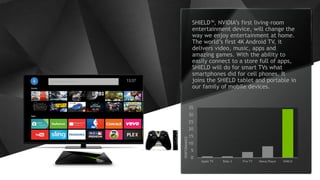 NVIDIA Overview 2015 | PPT