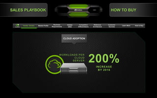 Nvidia playbook concept-sl | PPTX