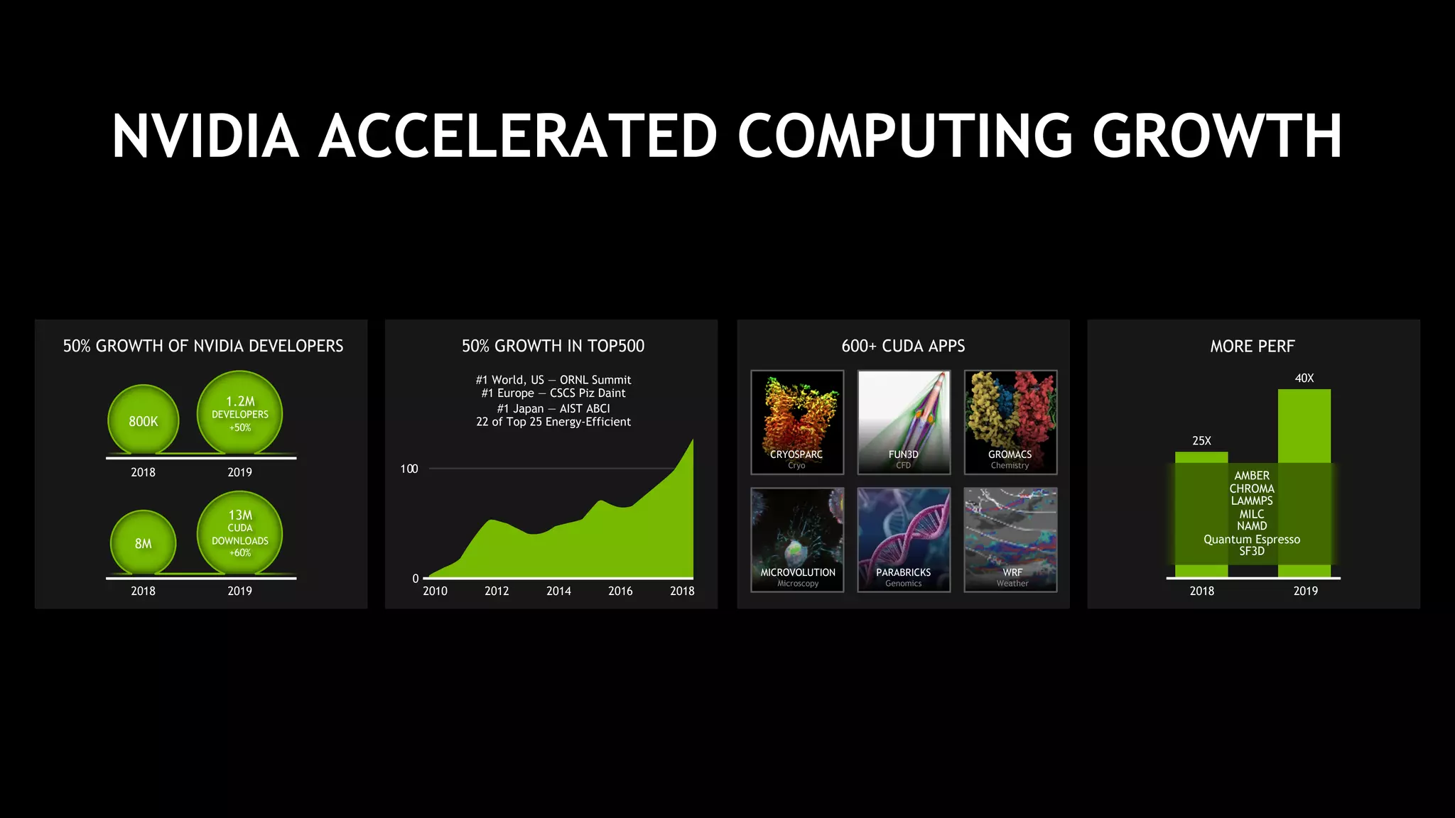 nVidia Presentation in OpenPOWER workshop Brazil | PPT