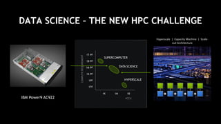nVidia Presentation in OpenPOWER workshop Brazil | PPT | Free download