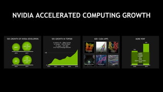 nVidia Presentation in OpenPOWER workshop Brazil | PPT