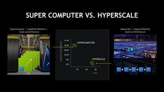 nVidia Presentation in OpenPOWER workshop Brazil | PPT | Free download