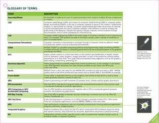 Nvidia quadro sales guide | PDF