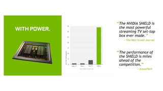 NVIDIA SHIELD Launch | PDF | Home Entertainment Systems | Consumer ...