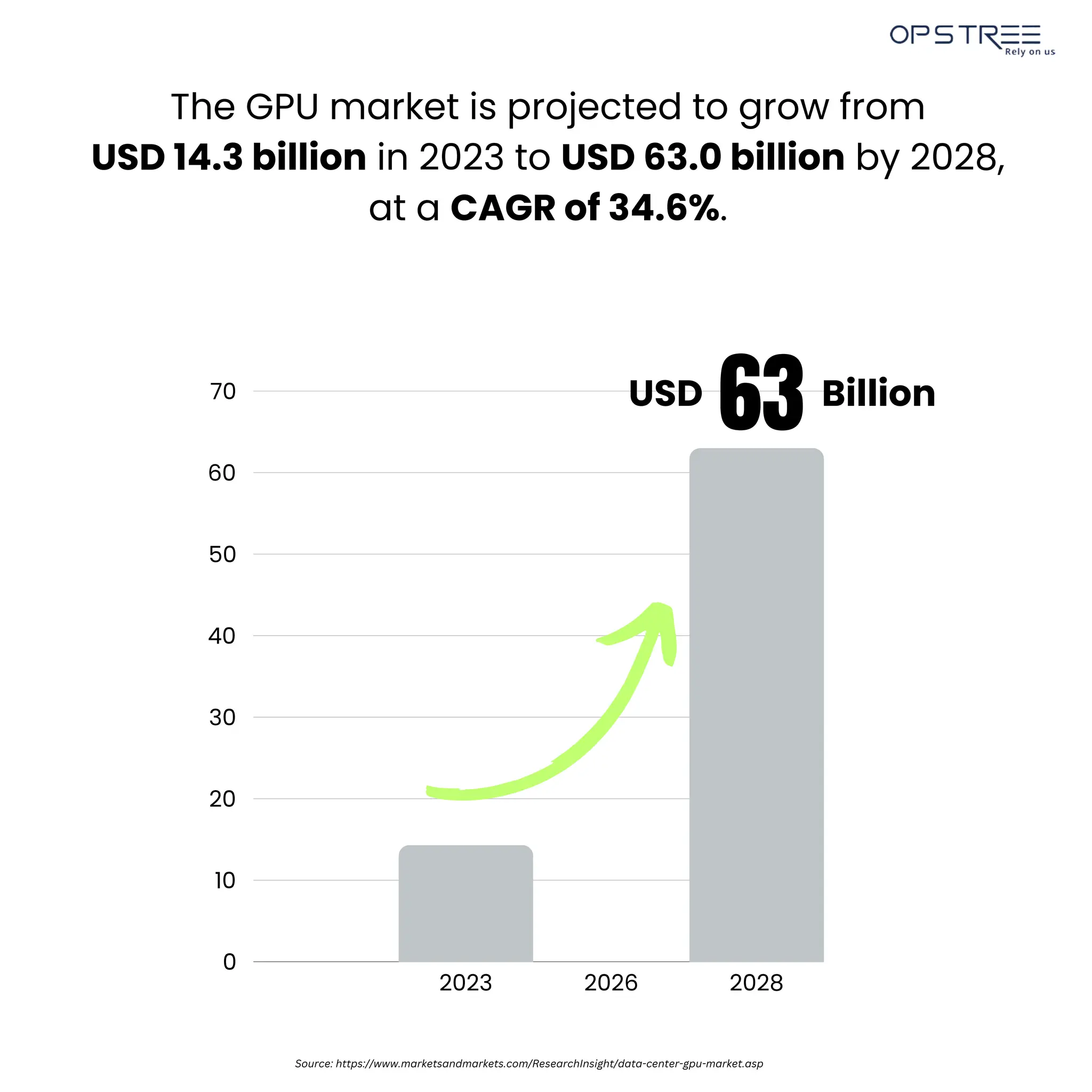 How NVIDIA ignites The GPU-Driven AI Revolution? | PDF