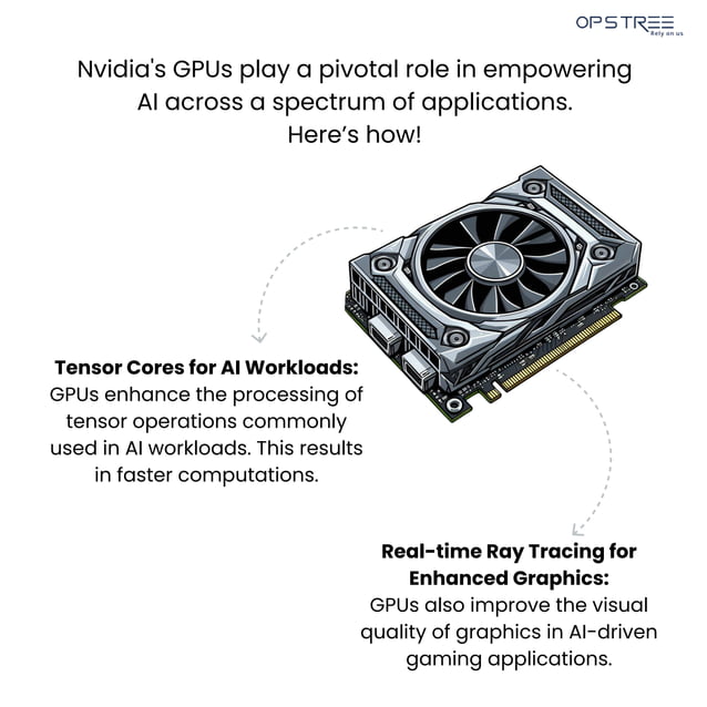 How NVIDIA ignites The GPU-Driven AI Revolution? | PDF
