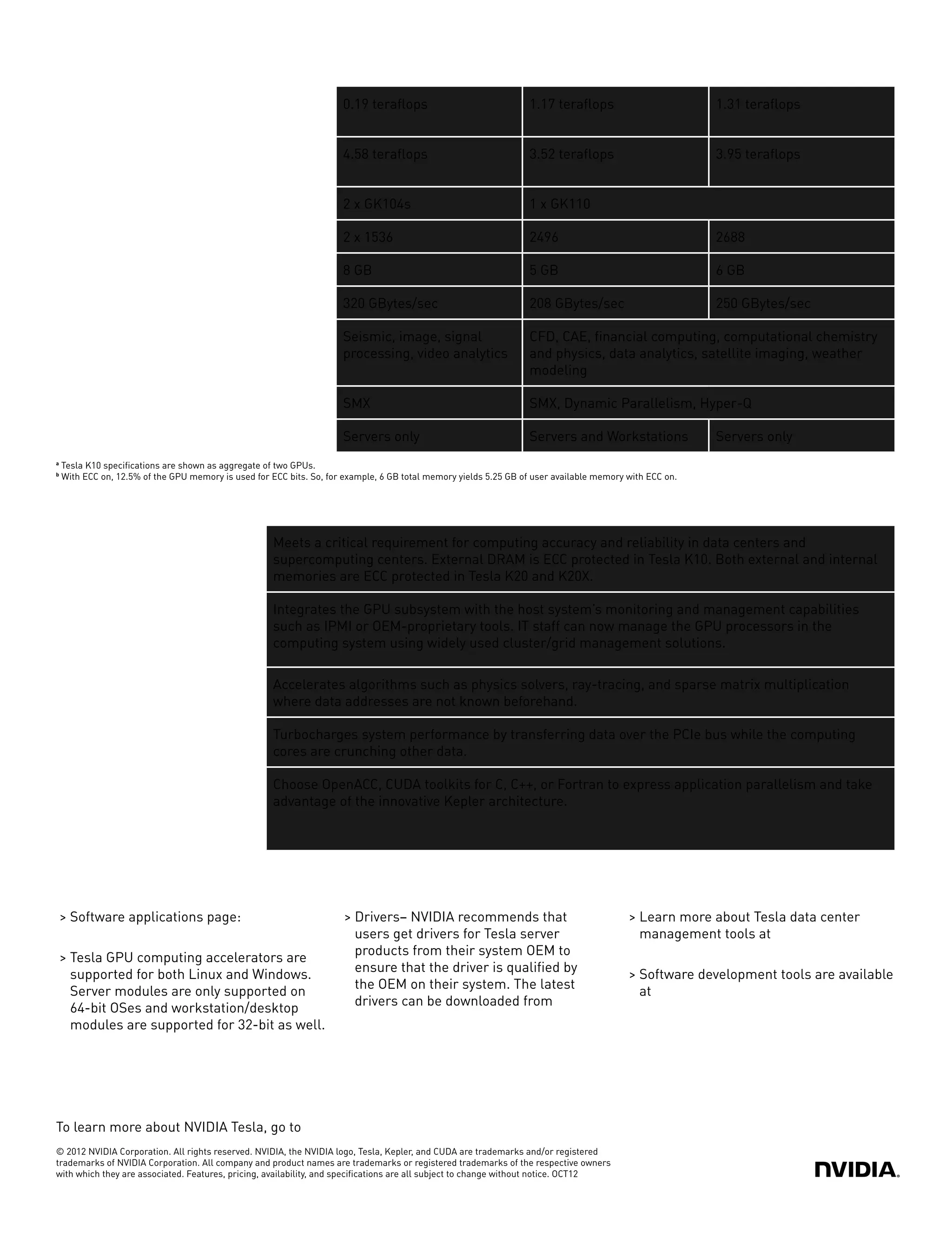 NVIDIA_ Tesla_ K10_ K20 datasheet manual | PDF