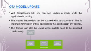 Nvidia Toolkits- DeepStream.pptx