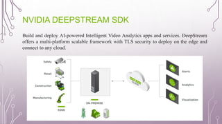 Nvidia Toolkits- DeepStream.pptx