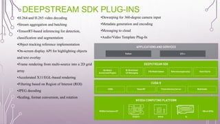 Nvidia Toolkits- DeepStream.pptx