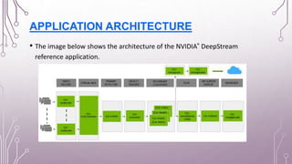 Nvidia Toolkits- DeepStream.pptx