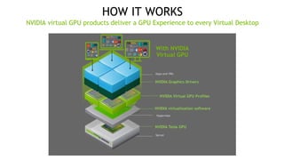 NVIDIA vGPU - Introduction to NVIDIA Virtual GPU | PPT
