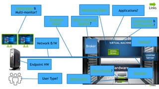 NVIDIA vGPU - Introduction to NVIDIA Virtual GPU | PPT