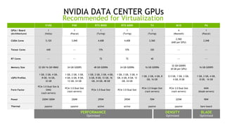 NVIDIA vGPU - Introduction to NVIDIA Virtual GPU | PPT