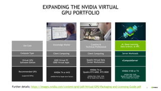 NVIDIA vGPU - Introduction to NVIDIA Virtual GPU | PPT