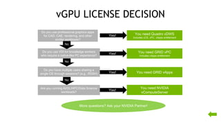 NVIDIA vGPU - Introduction to NVIDIA Virtual GPU | PPT