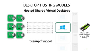 NVIDIA vGPU - Introduction to NVIDIA Virtual GPU | PPT