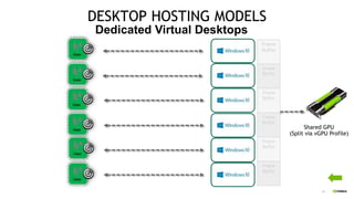 NVIDIA vGPU - Introduction to NVIDIA Virtual GPU | PPT