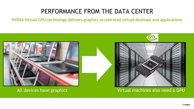 NVIDIA vGPU - Introduction to NVIDIA Virtual GPU | PPT