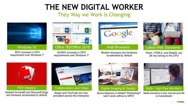 NVIDIA vGPU - Introduction to NVIDIA Virtual GPU | PPT