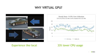 NVIDIA vGPU - Introduction to NVIDIA Virtual GPU | PPT