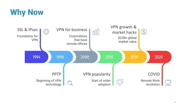 Nvis pitch deck version 4 - 2021 dec | PPT