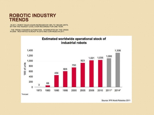 Nvis technologies | PPT