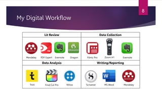 Introduction to NVivo (27 February 2023) | PPTX
