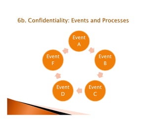 NVivo, Ethics and IRBs | PPT