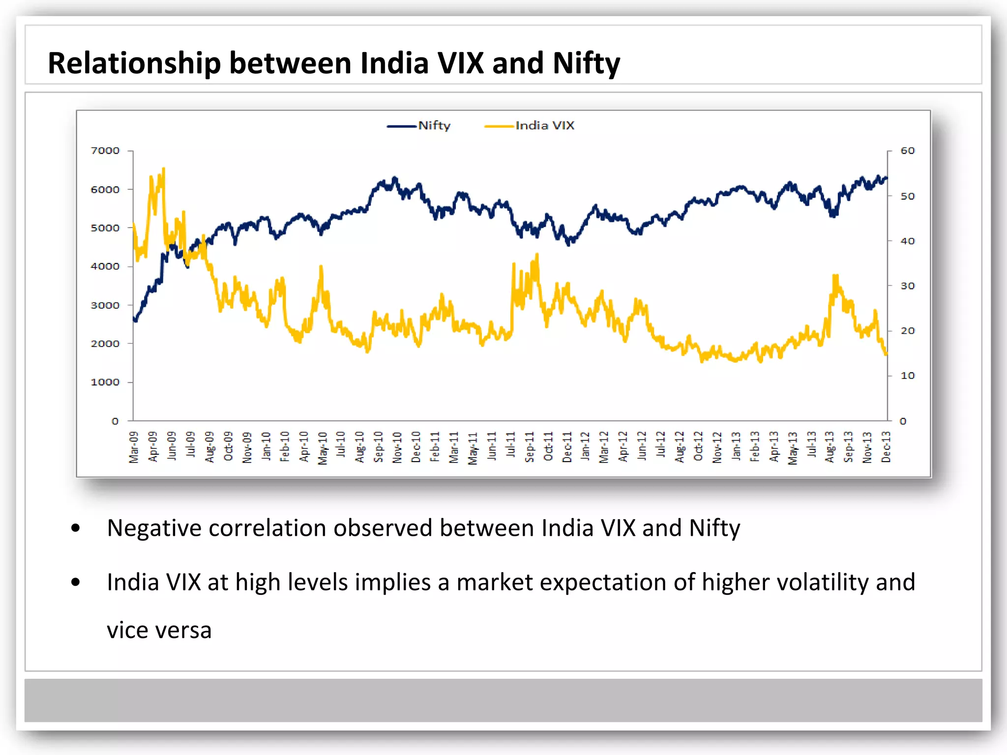 Futures on India VIX - NVIX | PPTX