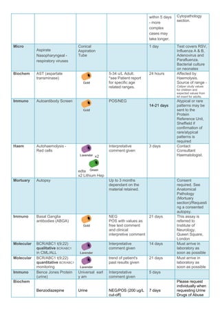 Pathology test-list for-christian_13022019 | PDF