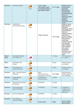 Pathology test-list for-christian_13022019 | PDF
