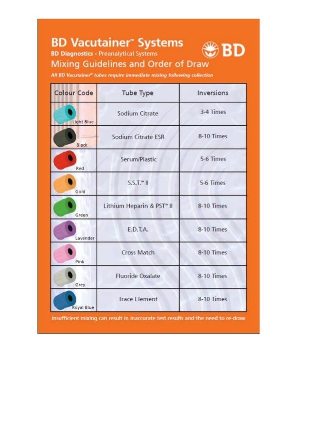 Pathology Test list For christian 13022019 pathology-test-list-for-christian-13022019