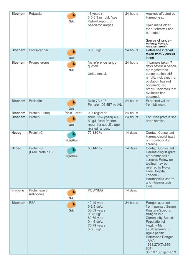 Pathology Test list For christian 13022019 pathology-test-list-for-christian-13022019