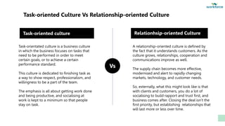 Cracking The Culture And Mission Statement Code | PPT