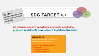 Implementation of SDG 4.7. Norway as an example | PPTX