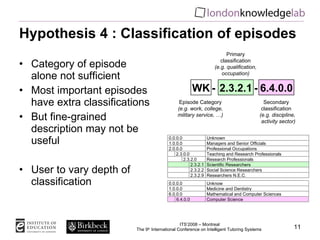Using Similarity Metrics for Matching Lifelong Learners | PPT