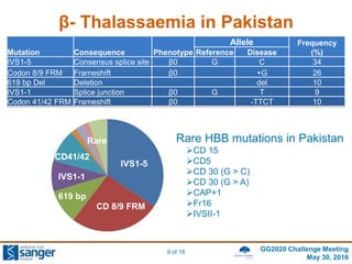 Haemoglobinopathies in Pakistan: A Review - Qasim Ayub | PDF | Blood ...