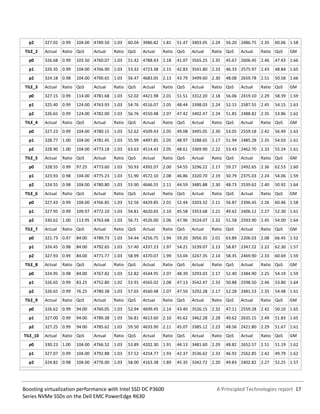 Boosting virtualization performance with Intel SSD DC Series P3600 NVMe ...