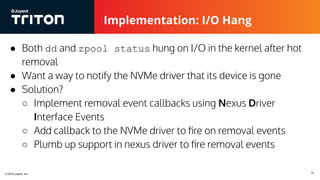 NVMe Hotplug Walkthrough | PDF