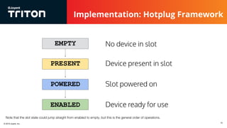 NVMe Hotplug Walk-Through | PPT