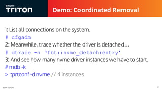 NVMe Hotplug Walk-Through | PPT