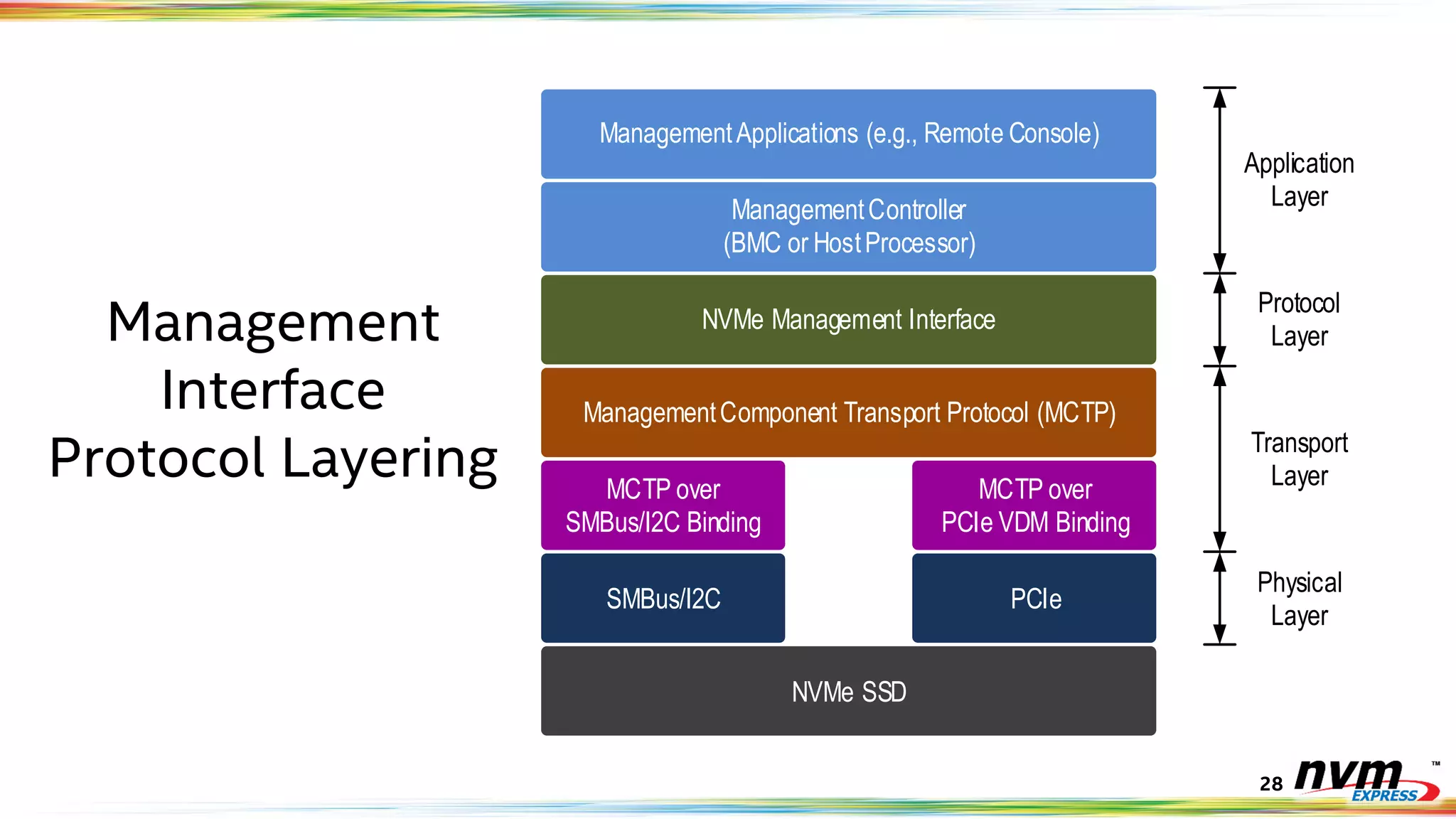NVMe_Infrastructure_final1.pdf